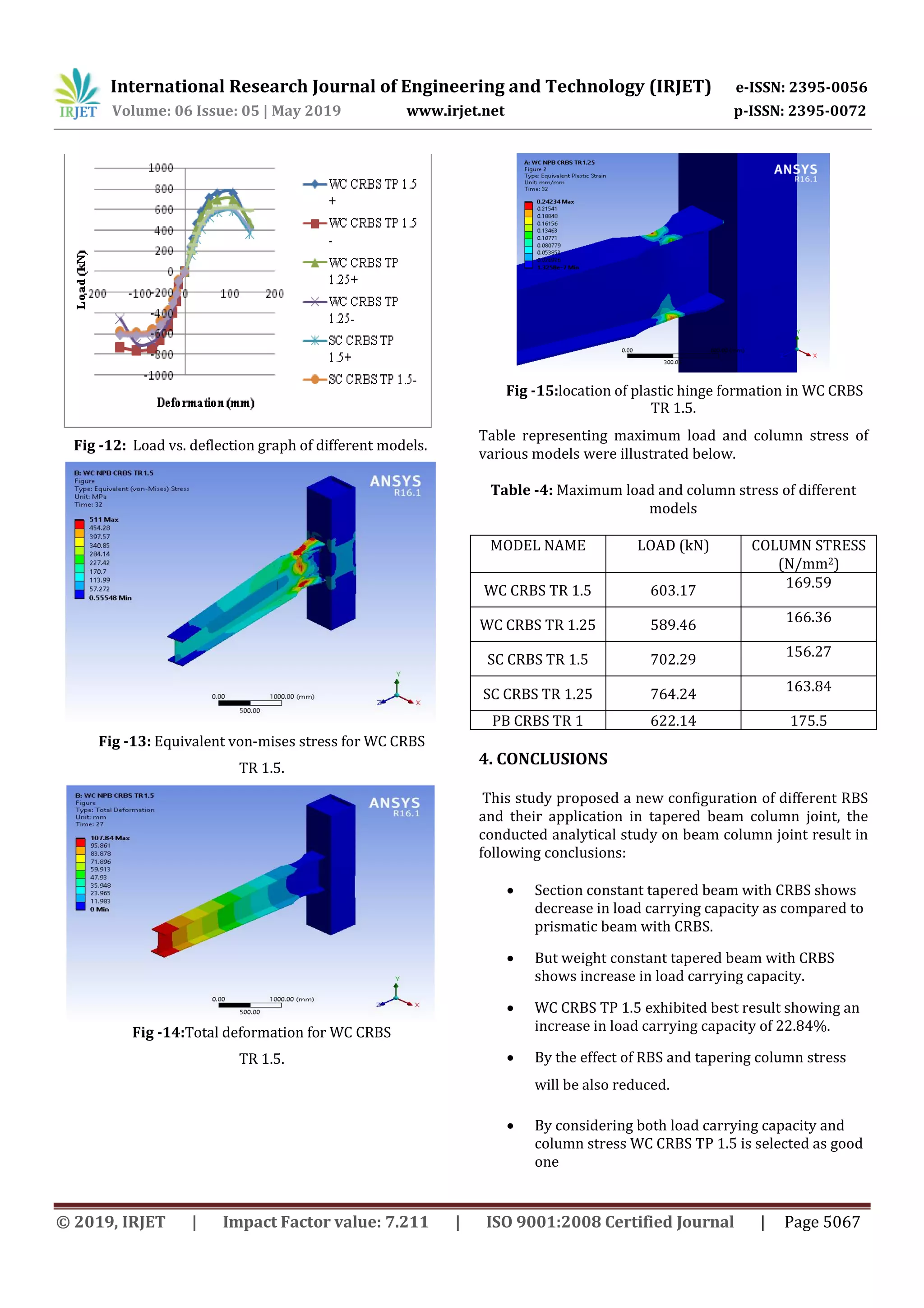 IRJET- Seismic Behaviour of Tapered Beam Column Joint with Reduced Beam ...