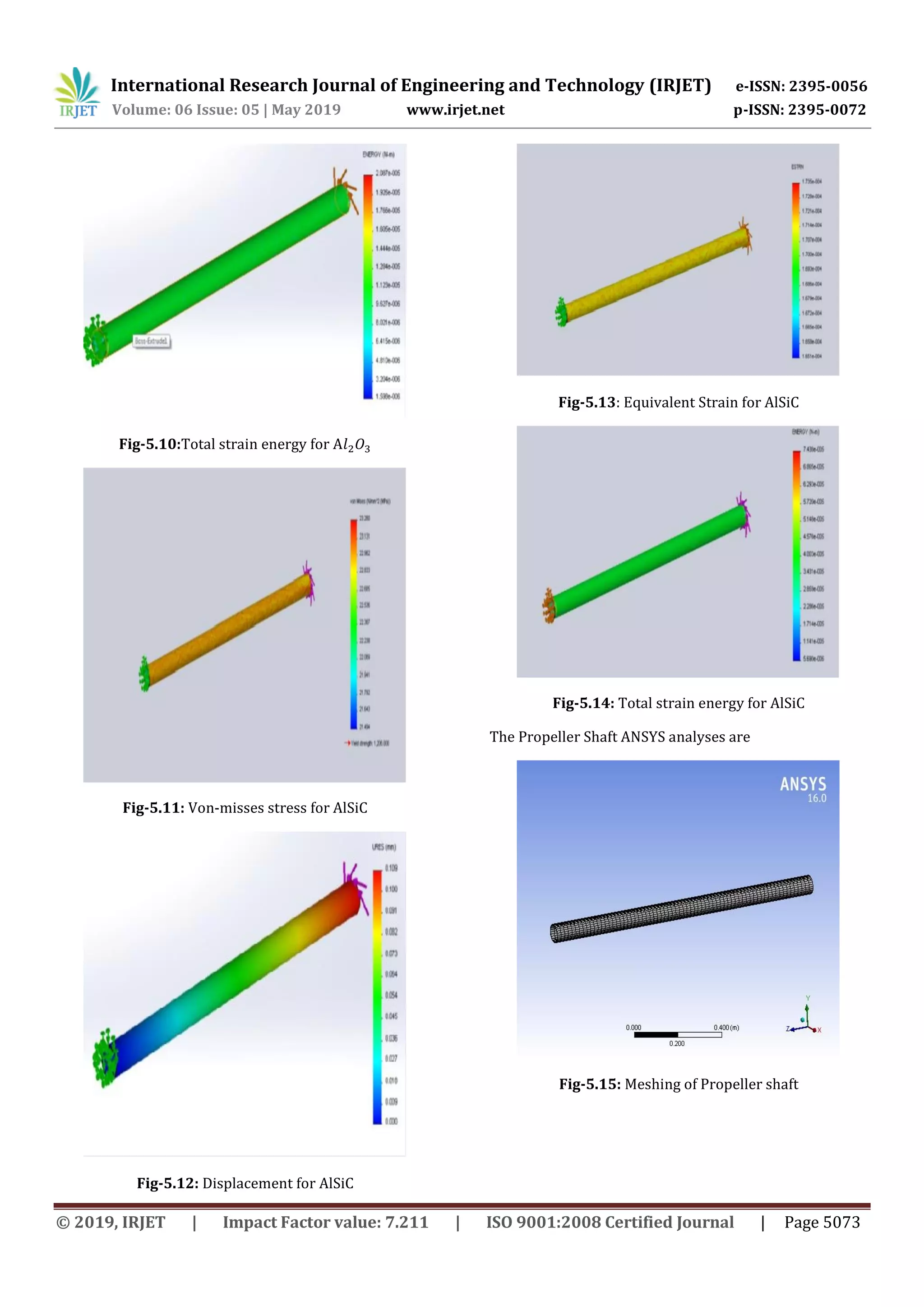 IRJET- Design, Analysis & Optimization of Propeller Shaft with Composite Materials by using ...