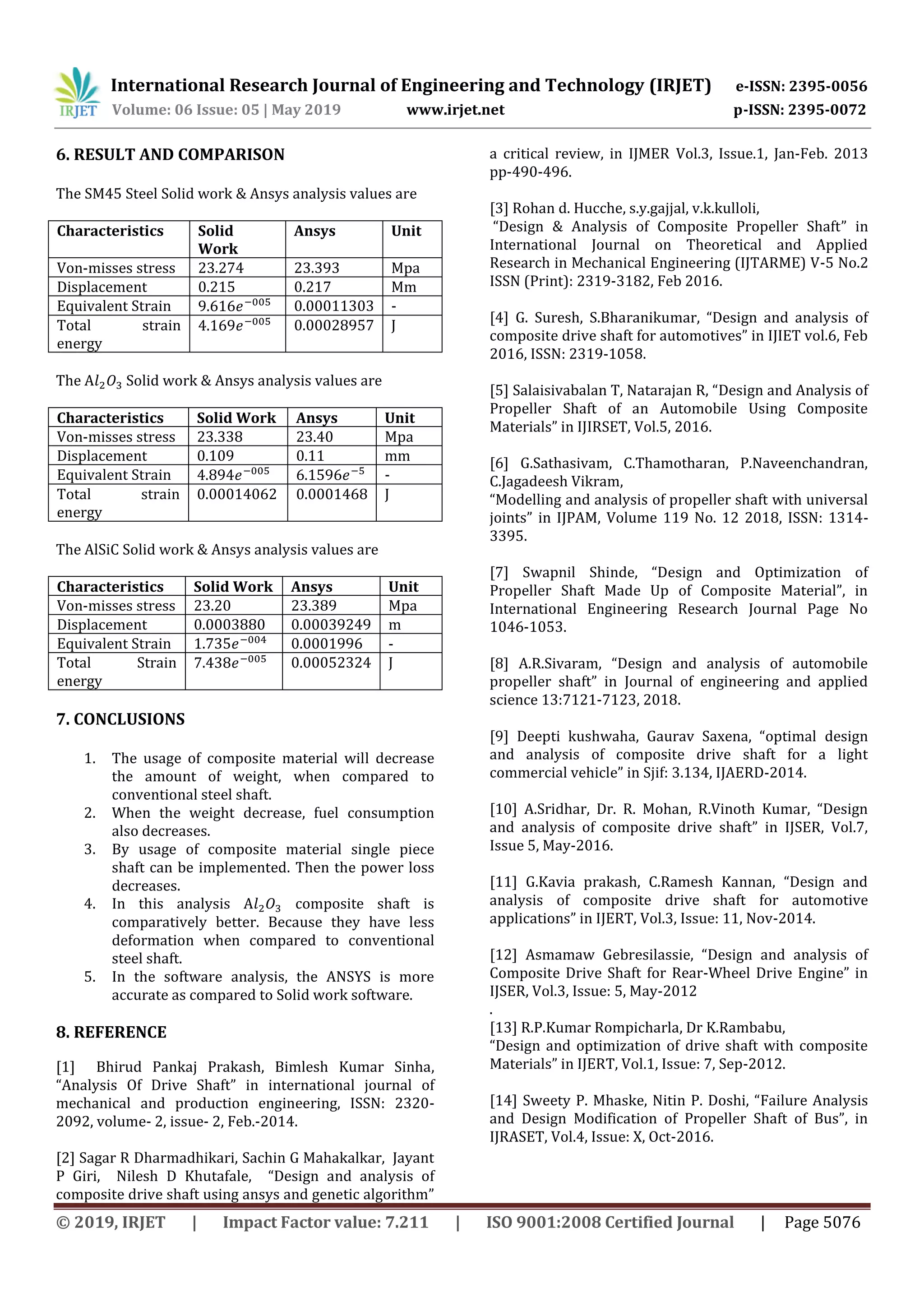 IRJET- Design, Analysis & Optimization of Propeller Shaft with ...