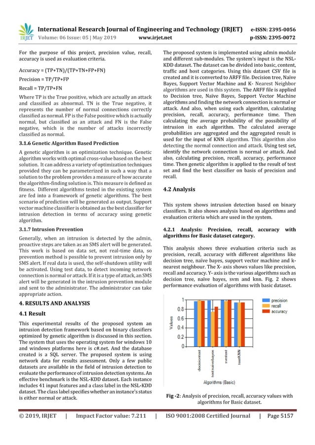 Irjet An Intrusion Detection Framework Based On Binary Classifiers Optimized By Genetic