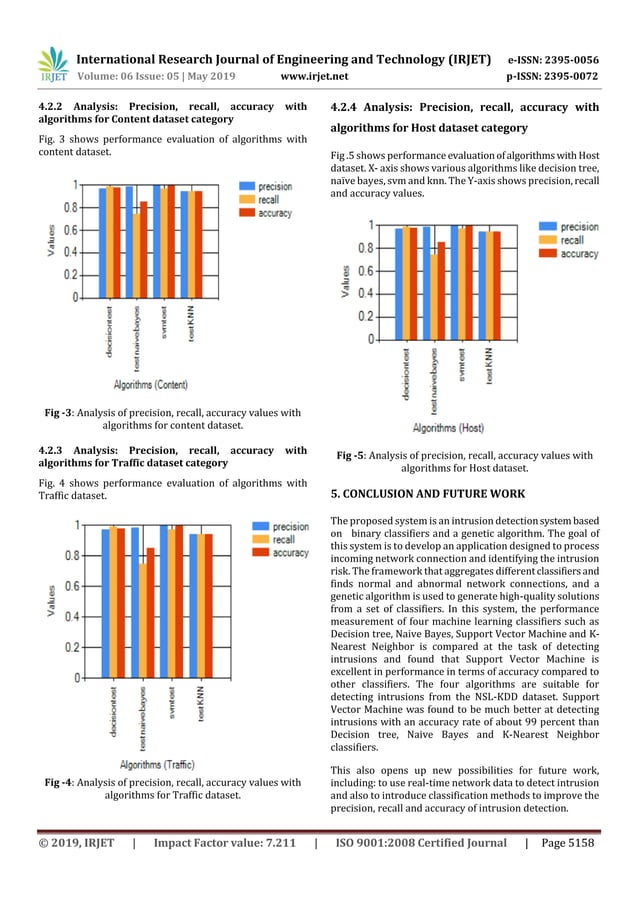 Irjet An Intrusion Detection Framework Based On Binary Classifiers Optimized By Genetic