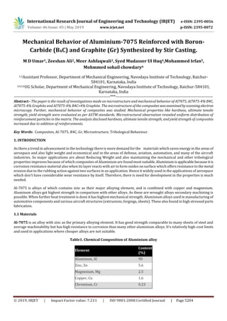 IRJET- Mechanical Behavior of Aluminium-7075 Reinforced with Boron-Carbide (B4C) and Graphite ...