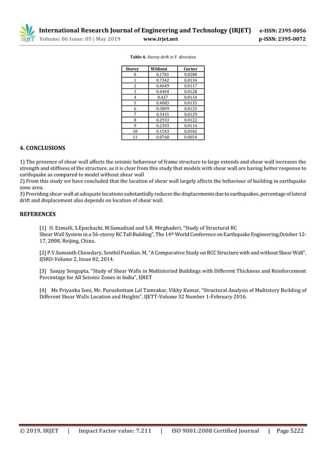 IRJET- Comparative Analysis of Multi-Storied Building with and without ...