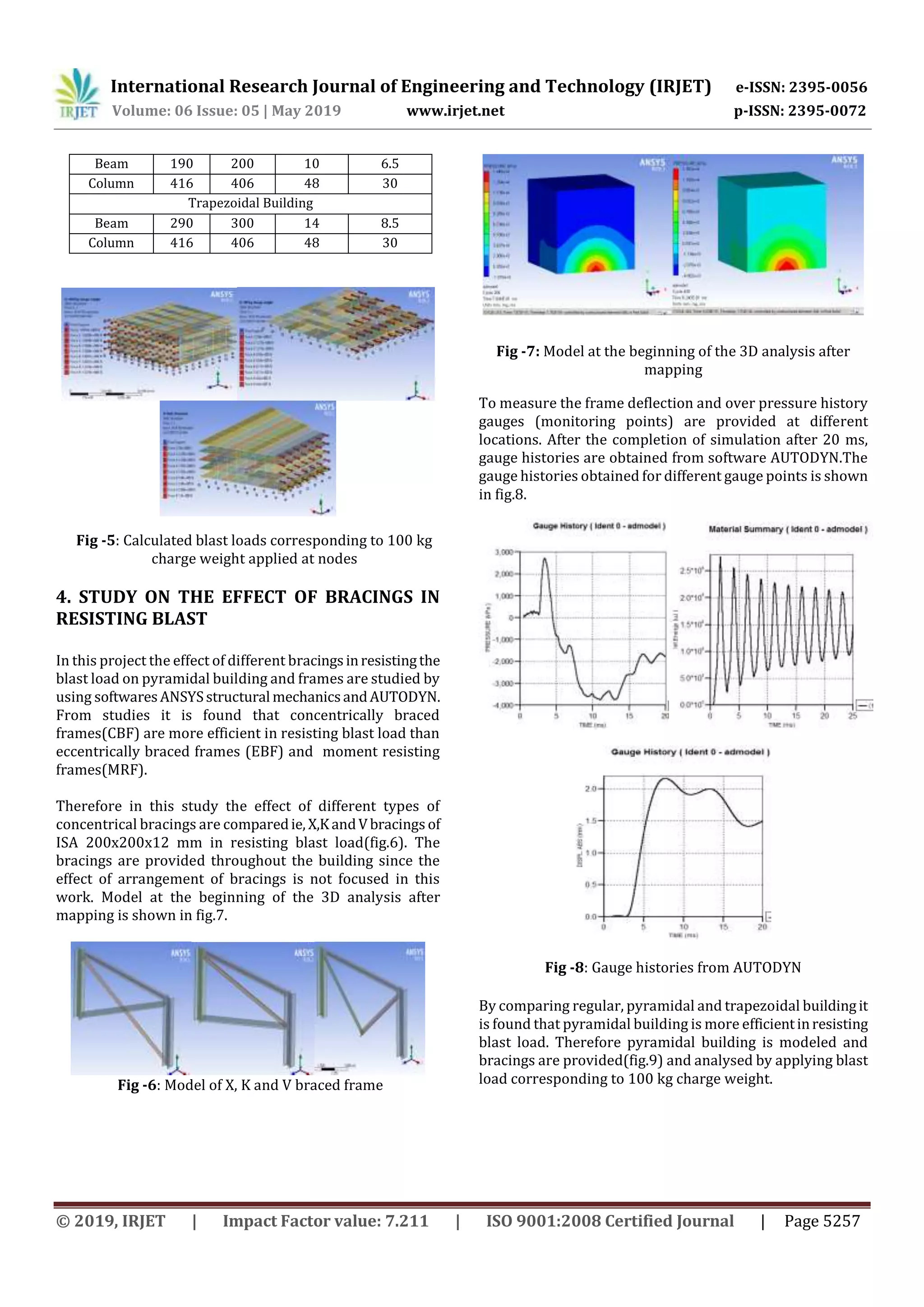 IRJET- Analytical Study of Steel Buildings with Different Geometric Configurations and Bracings ...