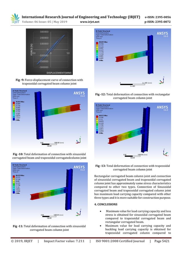 IRJET- Finite Element Analysis of Corrugated Web Beams, Column and Slab Connection under Loading ...