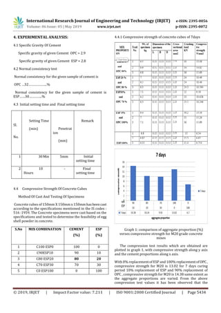 IRJET- A Review Study of Egg Shell Powder as a Cement Replacing ...