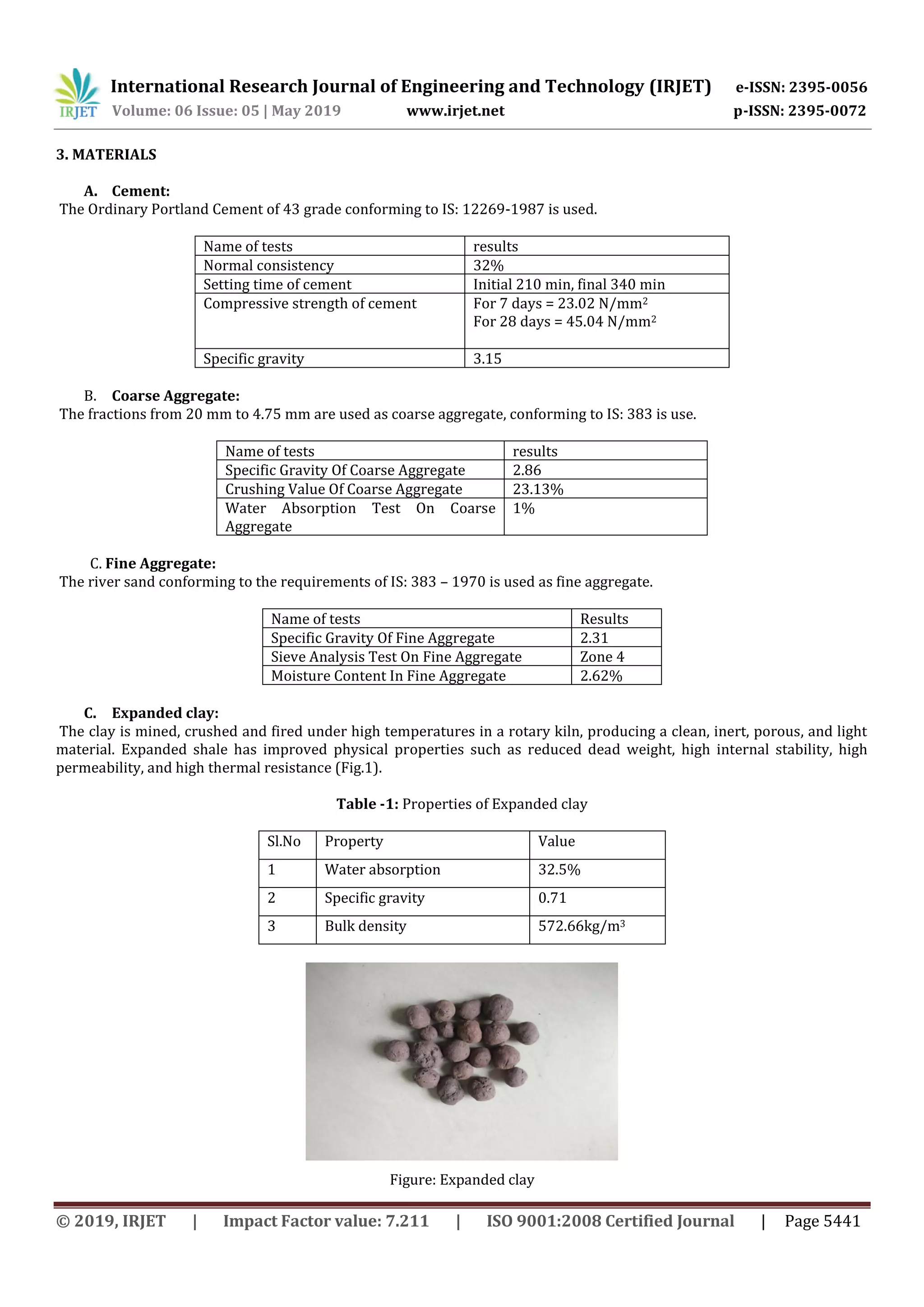 IRJET- Internal Curing of Concrete using Pre Wetted Light Weight ...