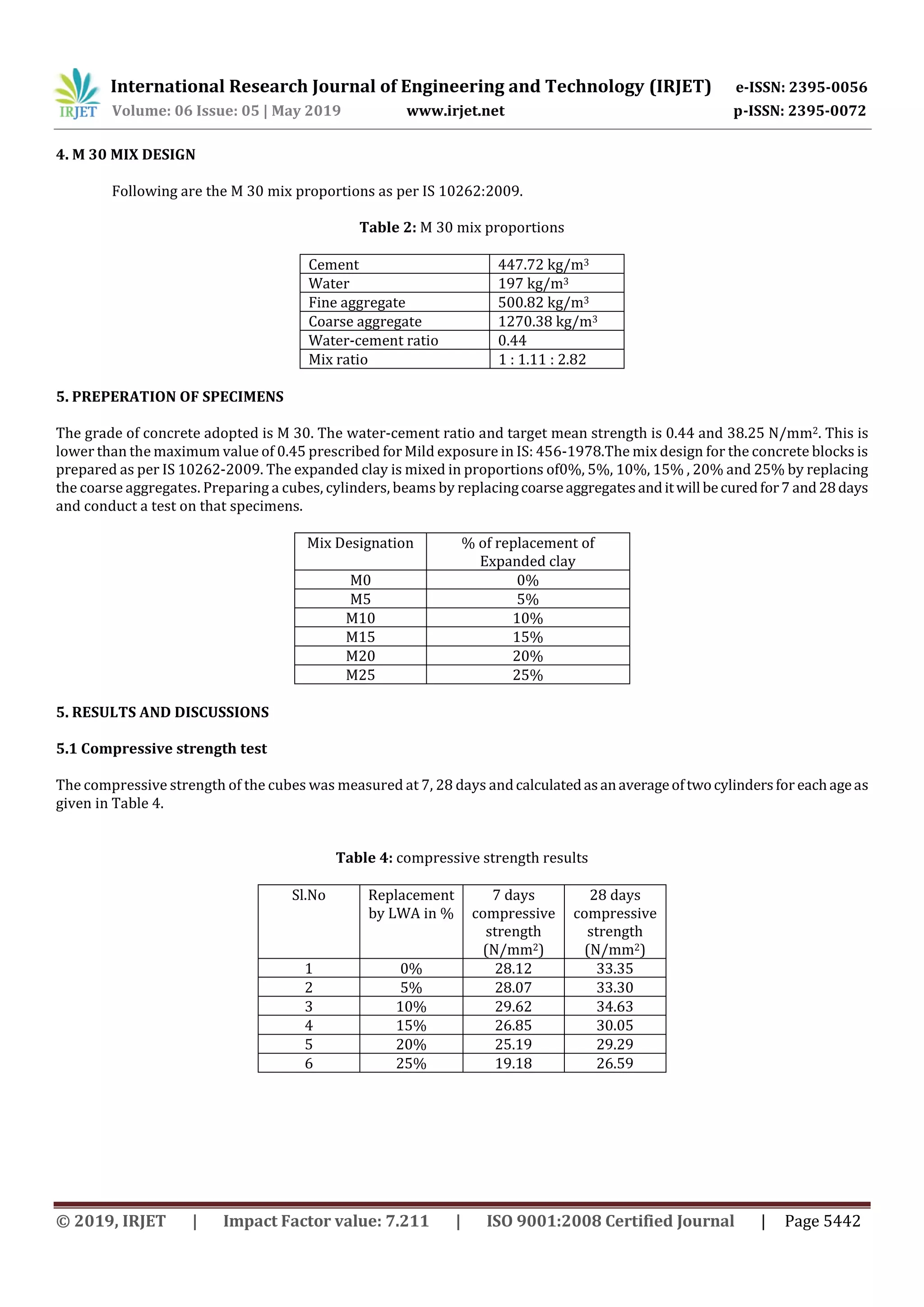 IRJET- Internal Curing of Concrete using Pre Wetted Light Weight ...