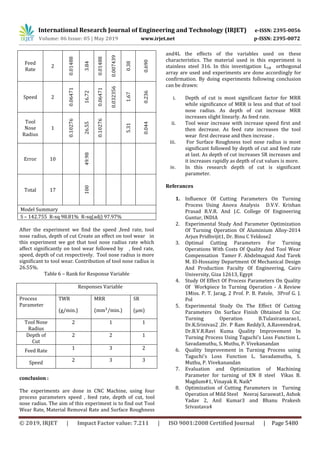 IRJET- Optimization of Machining Parameters for Turning on CNC Machine of Stainless Steel 316 ...