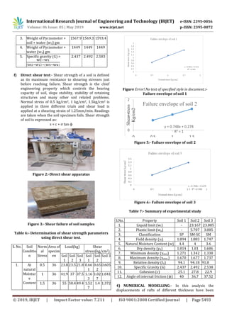 IRJET- Analysis of Piled Raft Foundation using Midas GTS NX | PDF