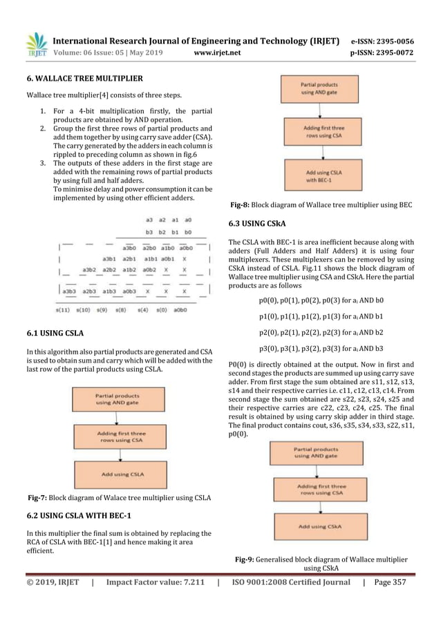 IRJET- An Efficient Wallace Tree Multiplier using Modified Adder | PDF