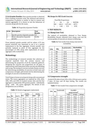IRJET- Partial Replacement of Coarse and Fine Aggregate by Mosaic Tile ...