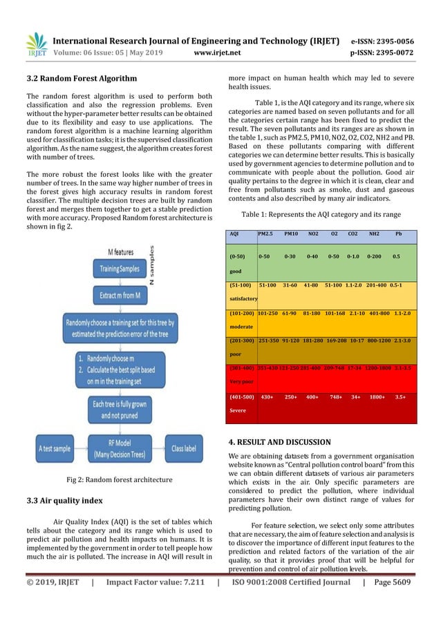 IRJET- Prediction of Fine-Grained Air Quality for Pollution Control | PDF