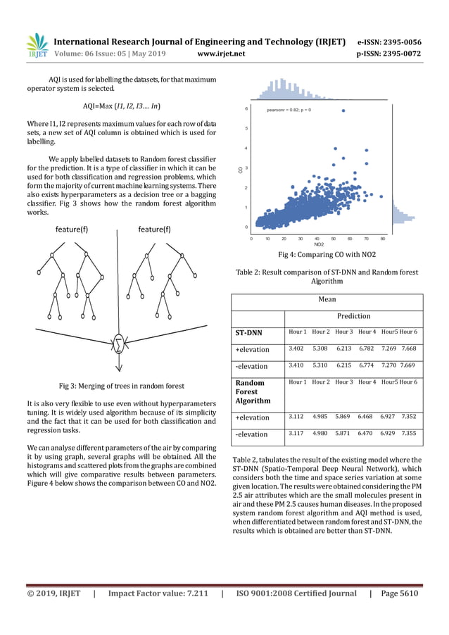 IRJET- Prediction of Fine-Grained Air Quality for Pollution Control | PDF