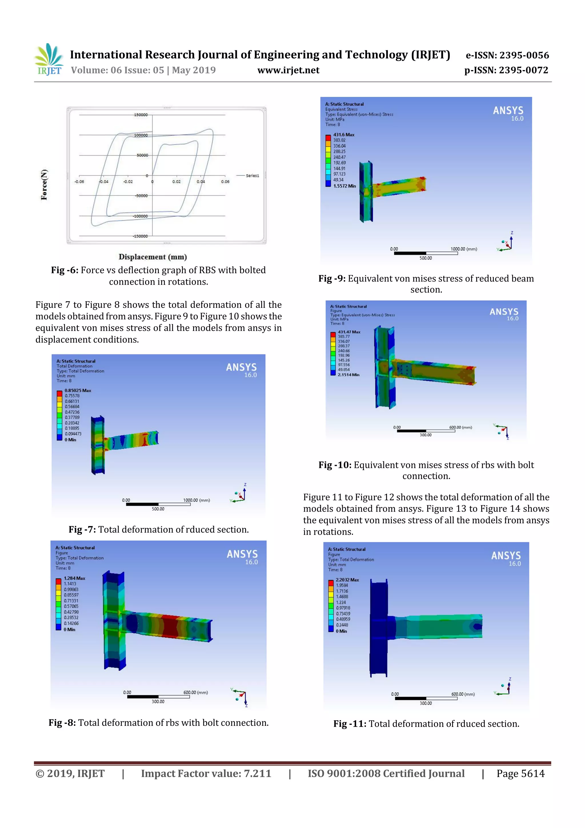 IRJET- Finite Element Analysis on Strengthening of Fully Prefabricated Steel Frame Under Seismic ...