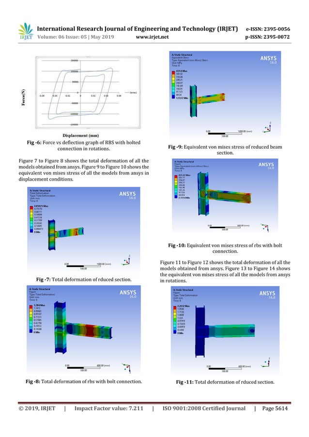 IRJET- Finite Element Analysis on Strengthening of Fully Prefabricated Steel Frame Under Seismic ...