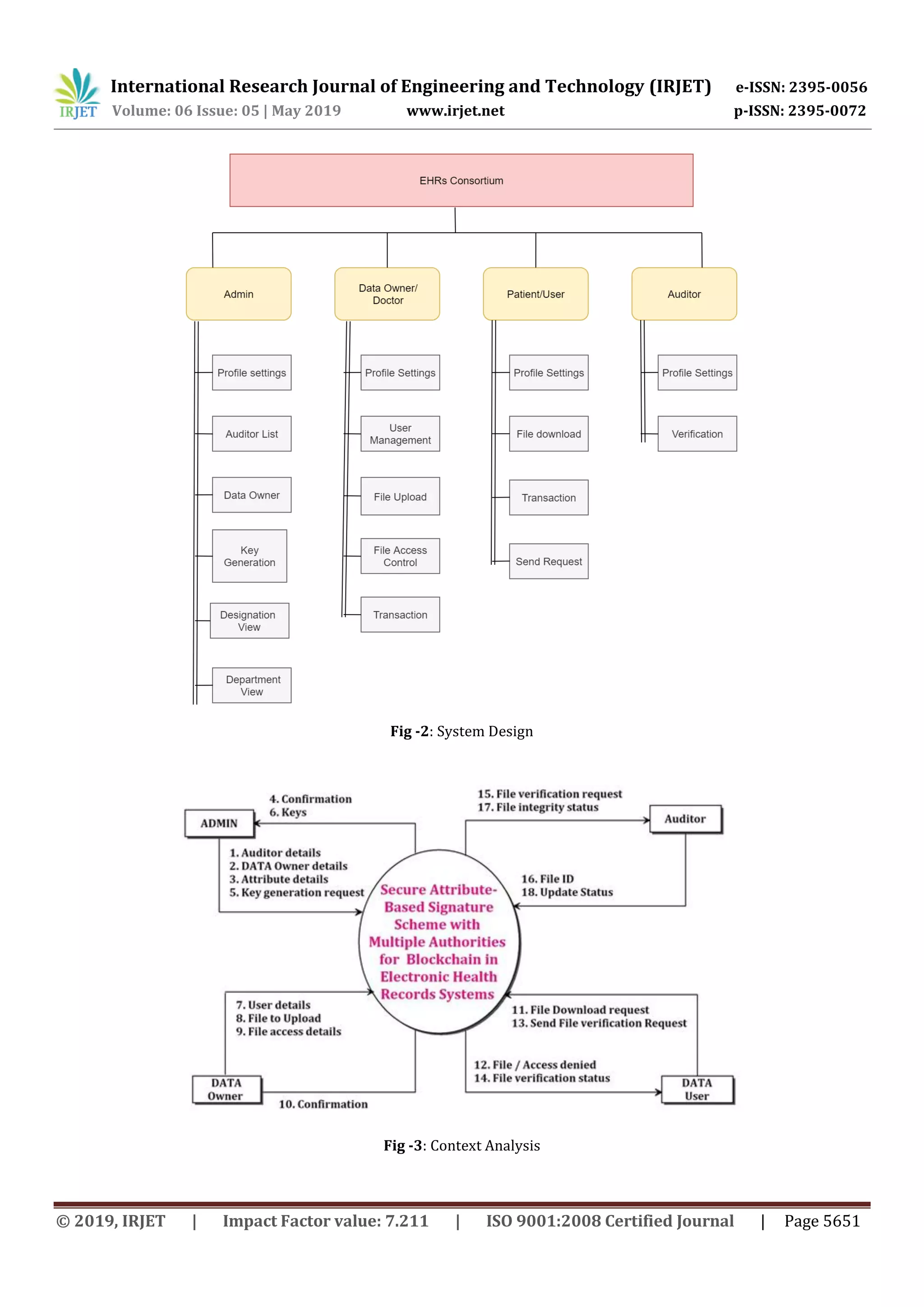 IRJET-Securing Electronic Health Records using Blockchain | PDF