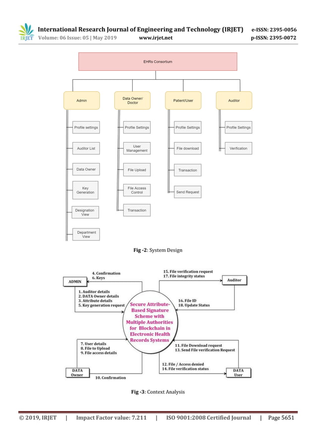 IRJET-Securing Electronic Health Records using Blockchain | PDF