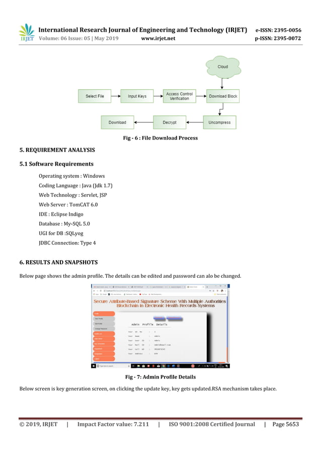 IRJET-Securing Electronic Health Records using Blockchain | PDF