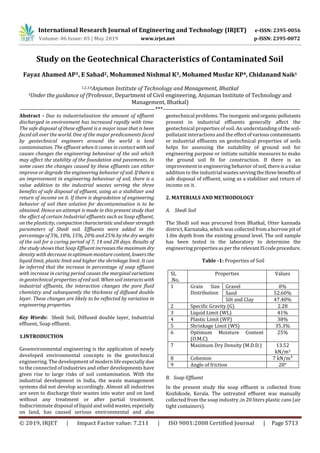 IRJET- Study on the Geotechnical Characteristics of Contaminated Soil | PDF