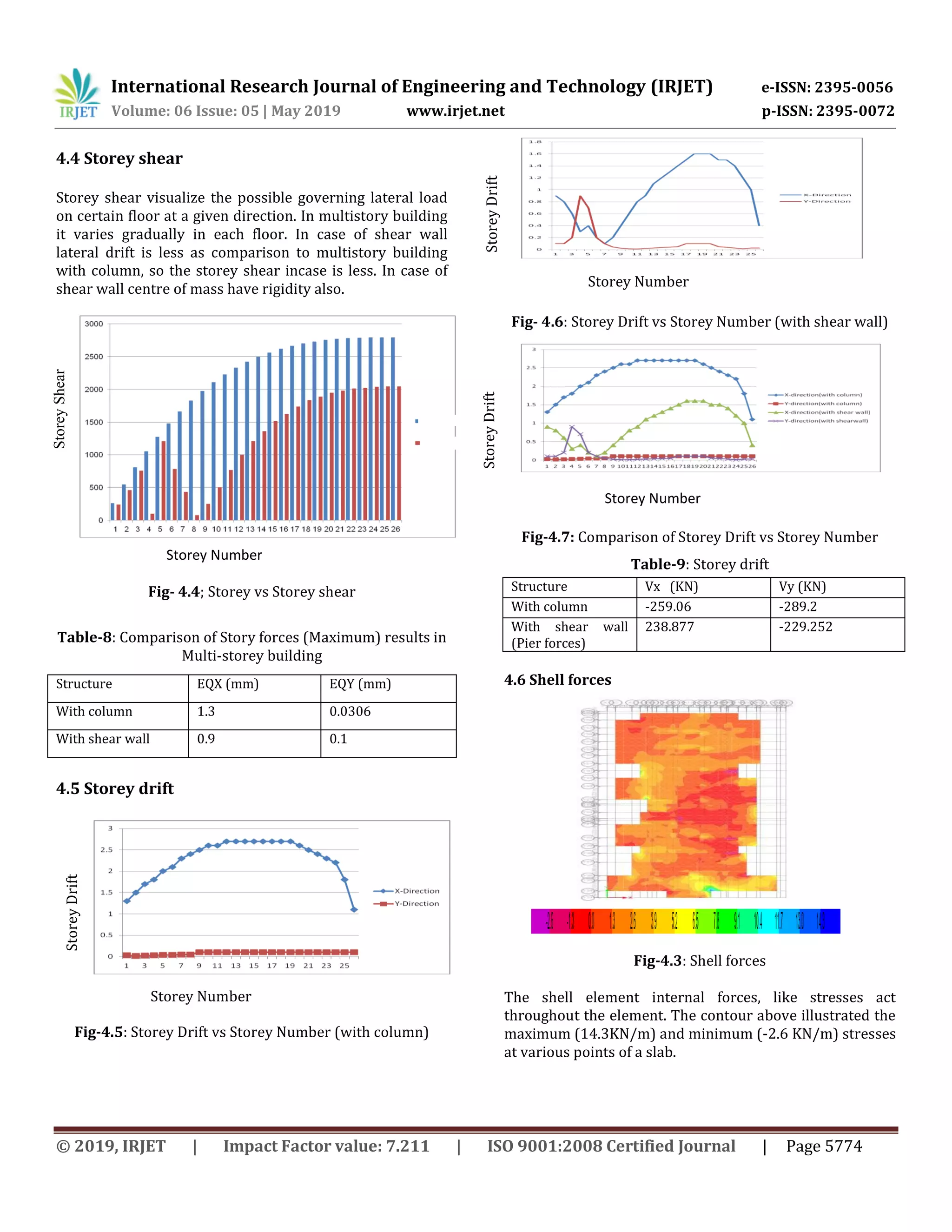 IRJET- Earthquake Resistant Design of Multistorey Building | PDF