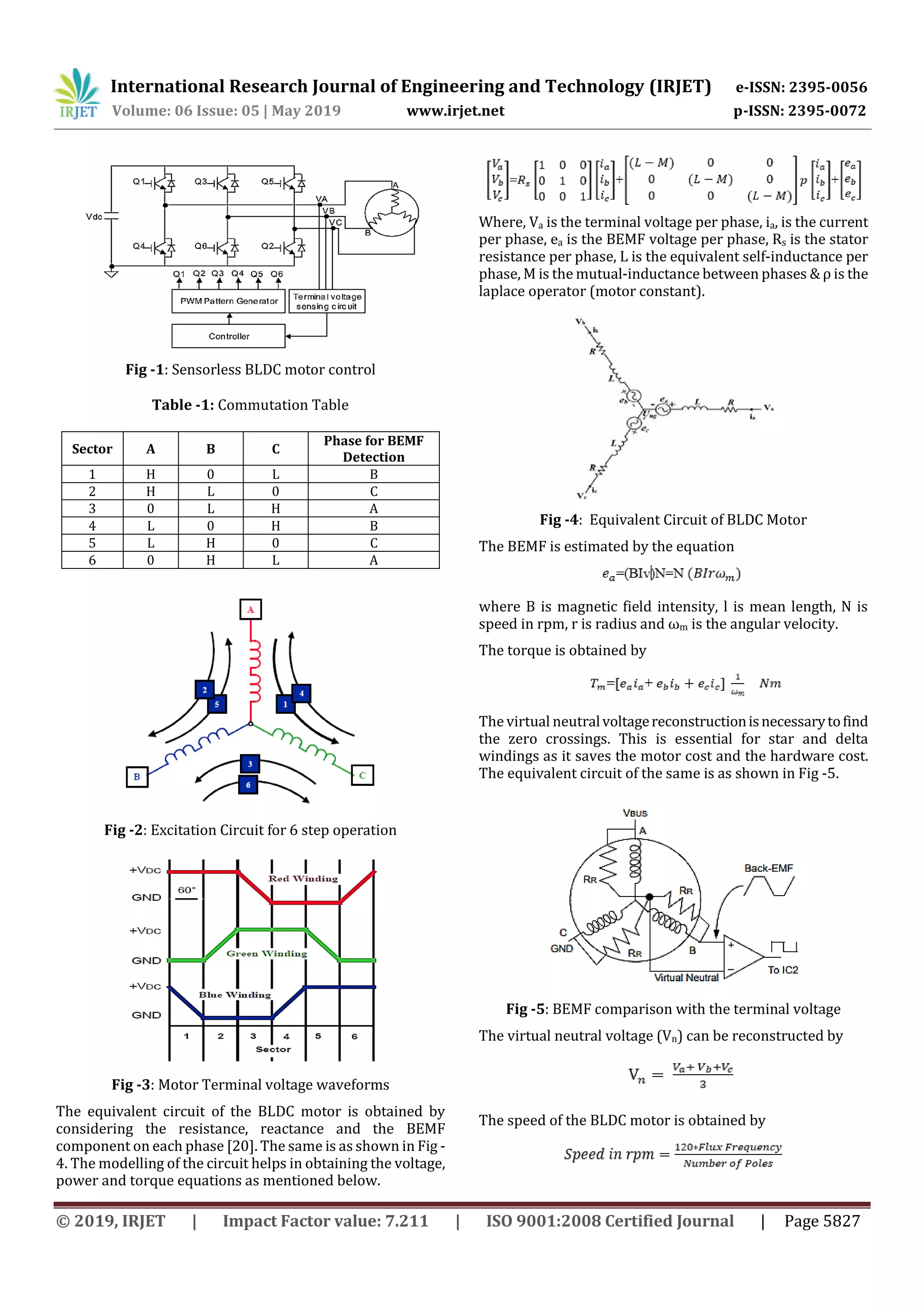 IRJET- Design & Implementation of Sensorless BLDC Motor Drive with Digital Filters for BEMF ...