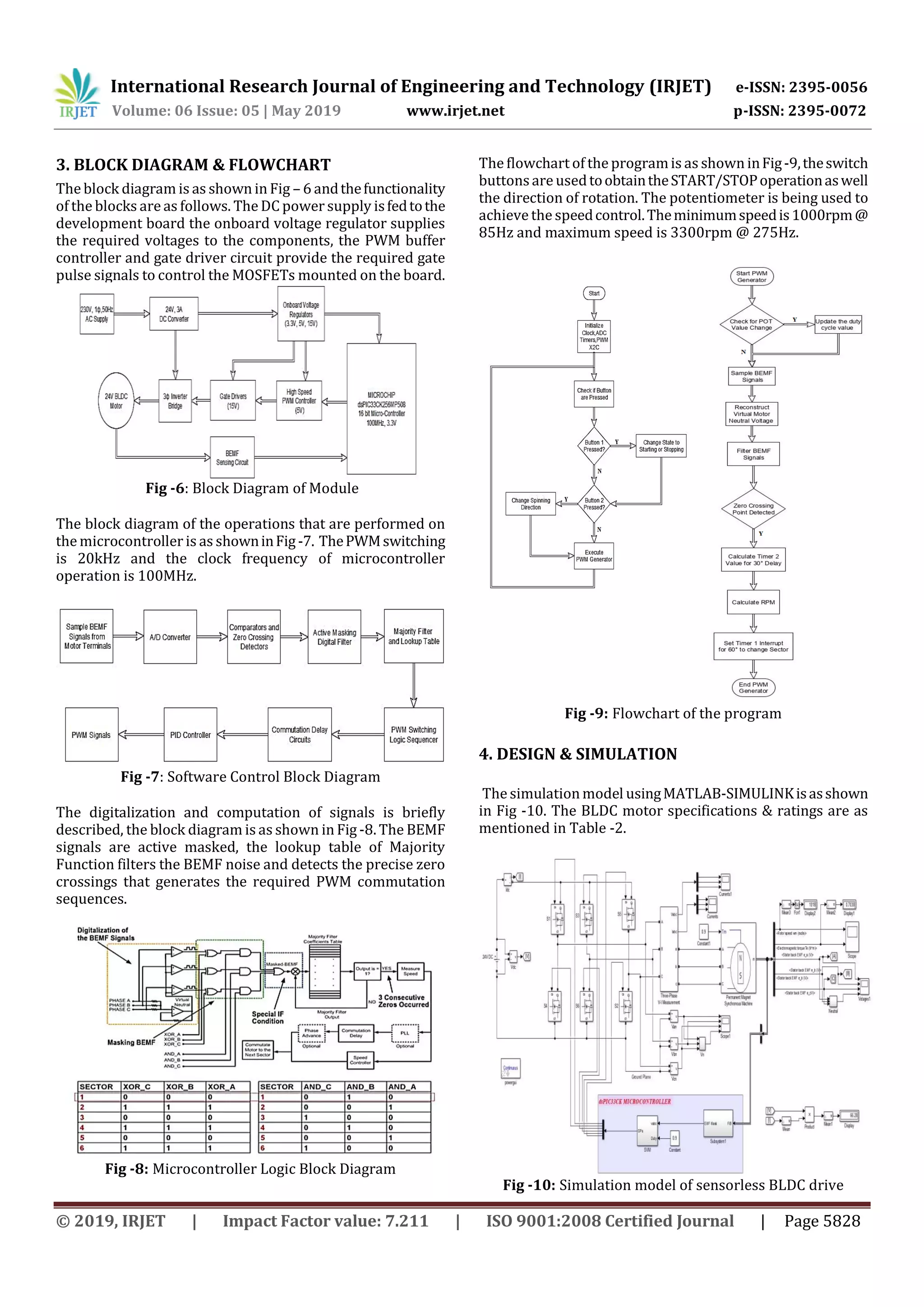IRJET- Design & Implementation of Sensorless BLDC Motor Drive with Digital Filters for BEMF ...