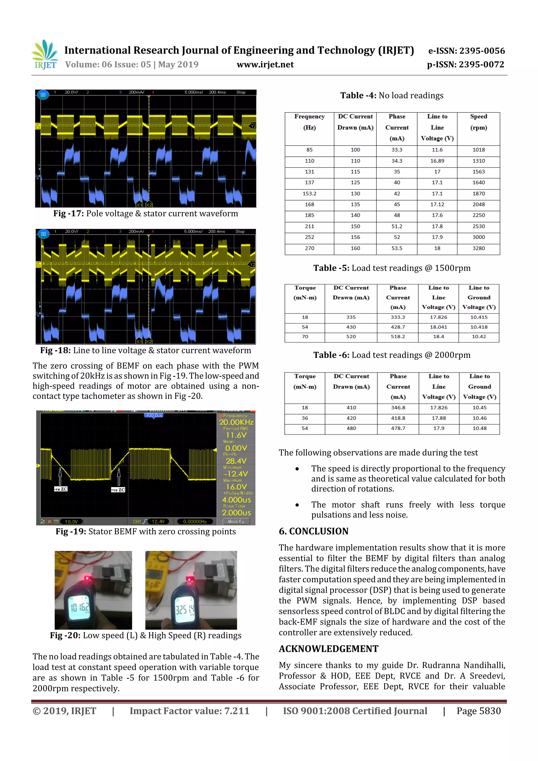 IRJET- Design & Implementation of Sensorless BLDC Motor Drive with Digital Filters for BEMF ...