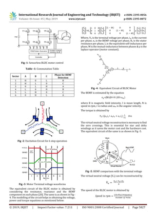 IRJET- Design & Implementation of Sensorless BLDC Motor Drive with Digital Filters for BEMF ...