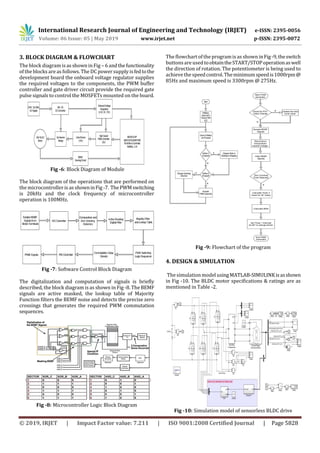 IRJET- Design & Implementation of Sensorless BLDC Motor Drive with Digital Filters for BEMF ...