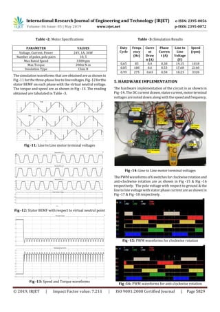 IRJET- Design & Implementation of Sensorless BLDC Motor Drive with Digital Filters for BEMF ...
