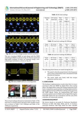 IRJET- Design & Implementation of Sensorless BLDC Motor Drive with Digital Filters for BEMF ...