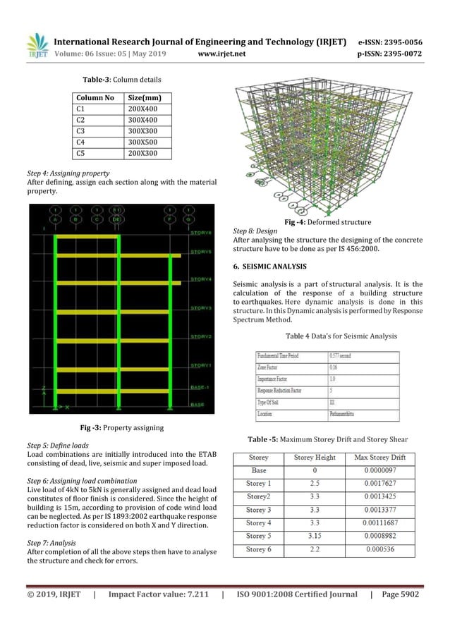 IRJET-Analysis of a Multistoried Commercial Cum Residential Building using ETABS | PDF