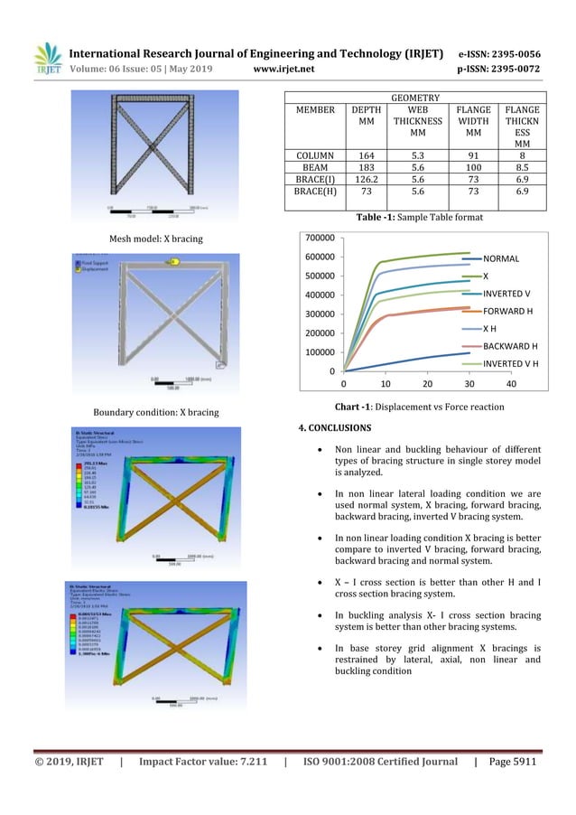 IRJET- Buckling Analysis of Columns with or without Bracing | PDF | Free Download