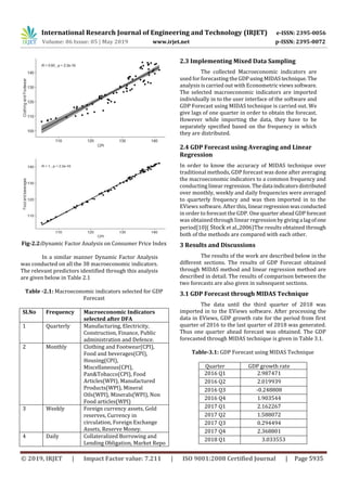 IRJET- GDP Forecast for India using Mixed Data Sampling Technique | PDF