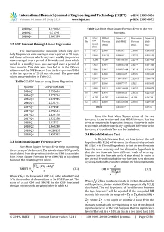 IRJET- GDP Forecast for India using Mixed Data Sampling Technique | PDF