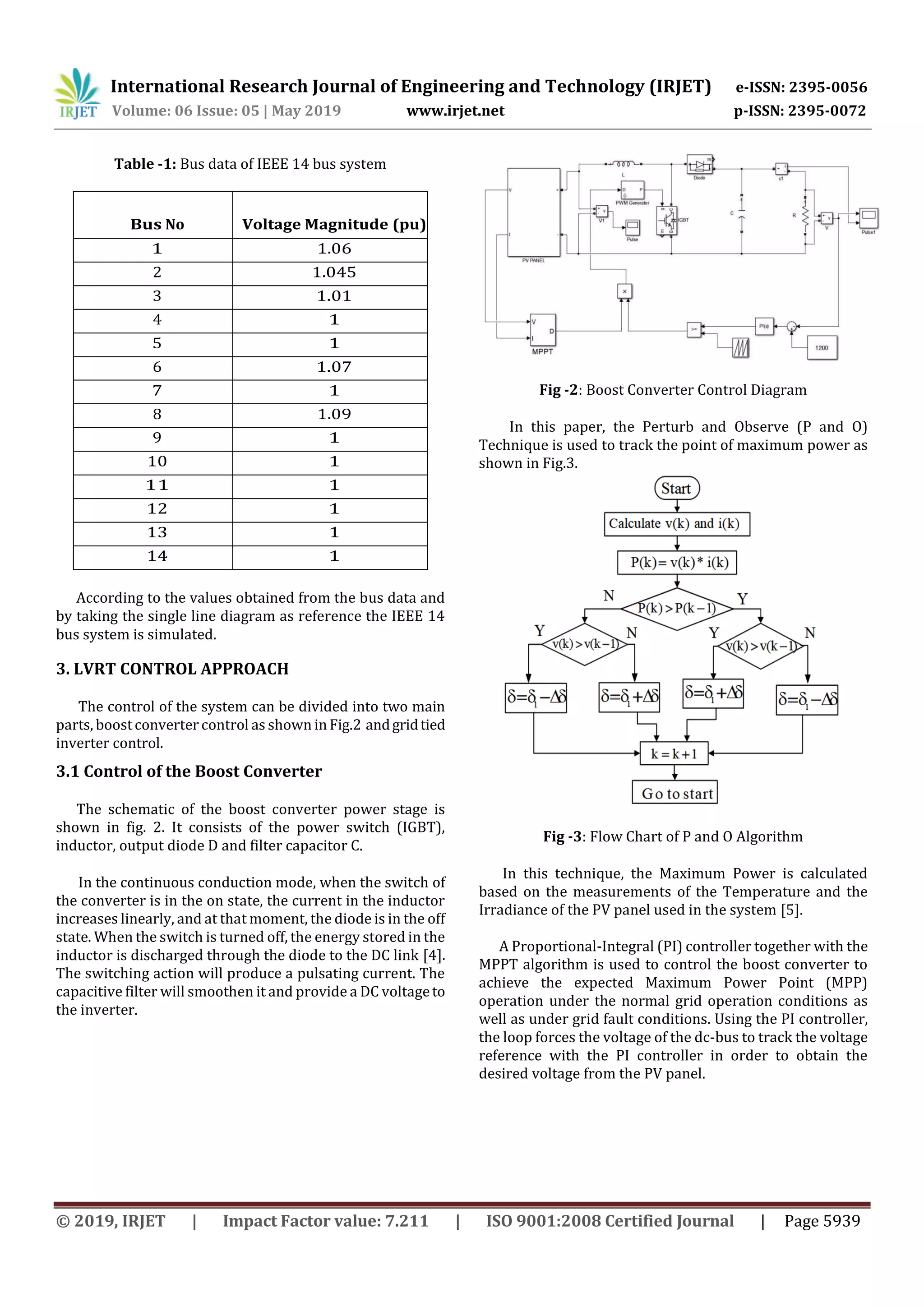 IRJET- Analysis of LVRT Capability of Grid Connected Solar Photovoltaic System | PDF