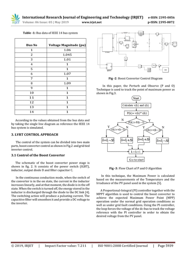 IRJET- Analysis of LVRT Capability of Grid Connected Solar Photovoltaic ...
