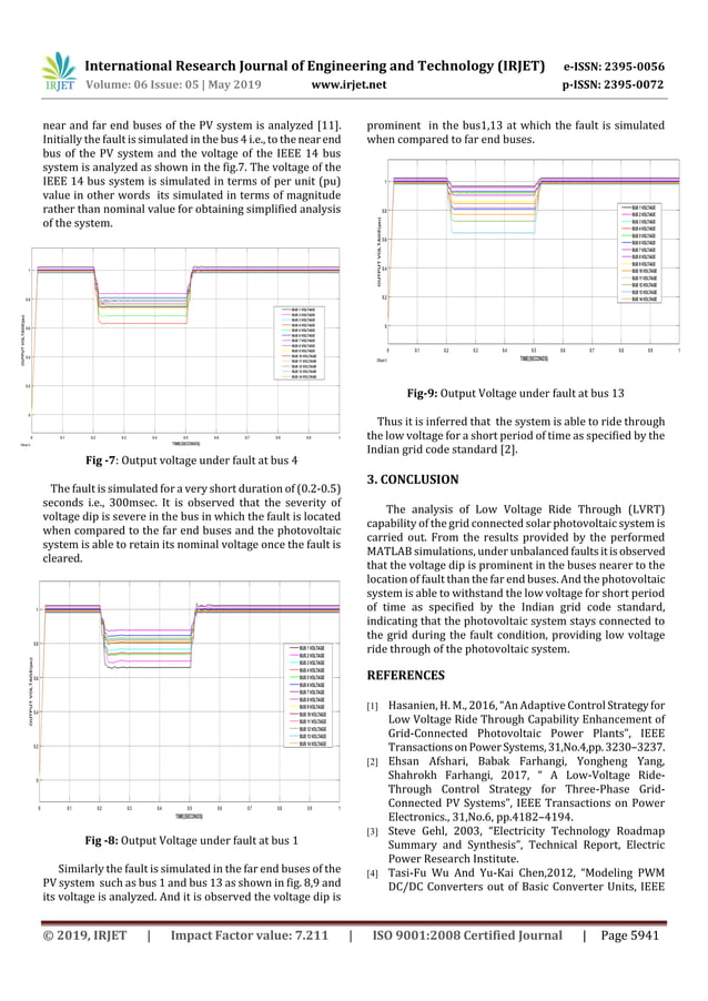 IRJET- Analysis of LVRT Capability of Grid Connected Solar Photovoltaic System | PDF