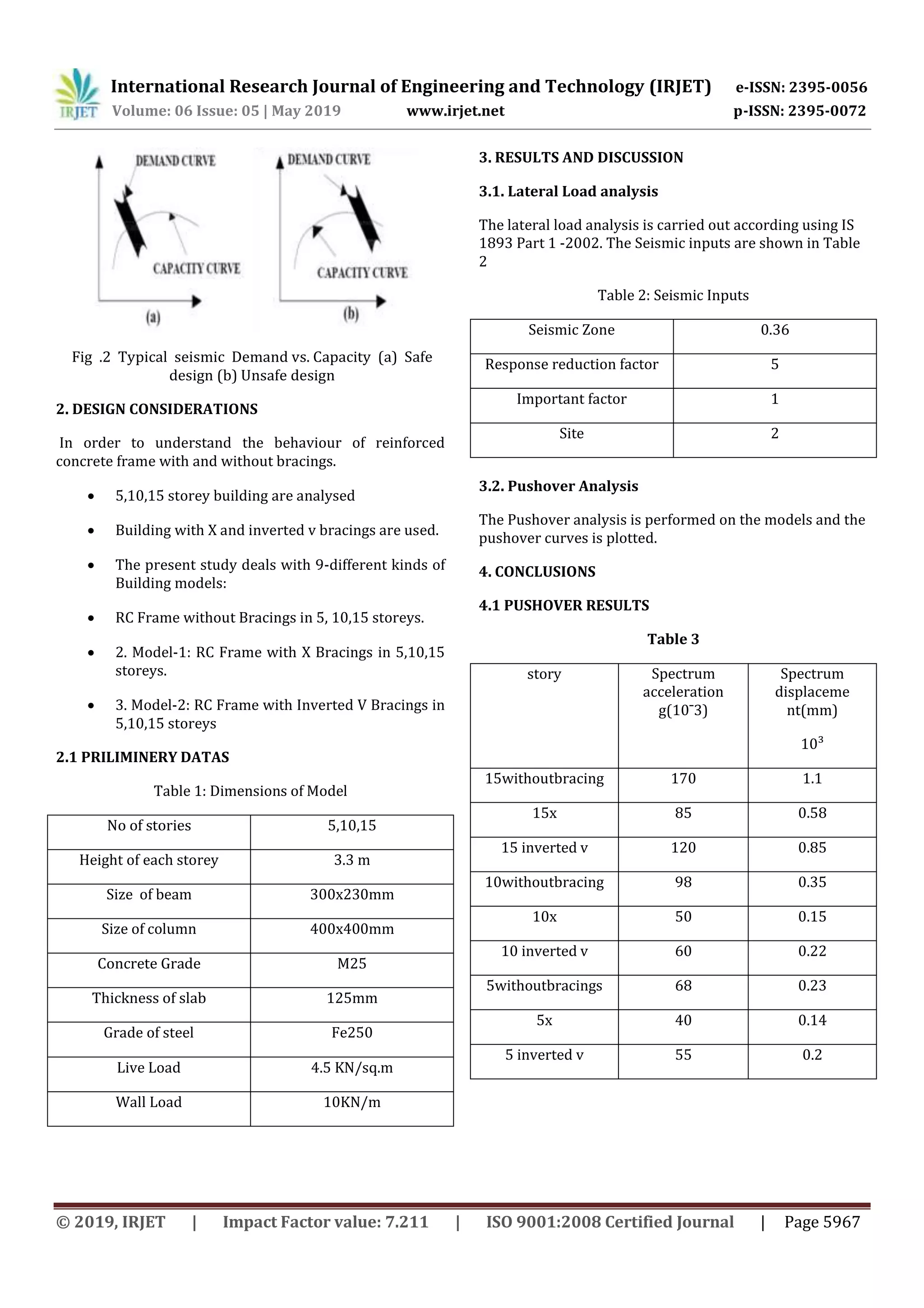 Irjet Performance Based Pushover Analysis Cyclic Loading Deterioration Effect In Rc Moment