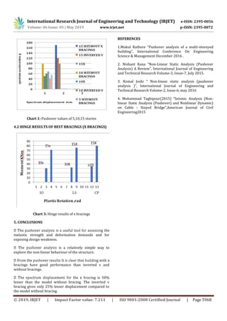 IRJET- Performance based Pushover Analysis, Cyclic Loading , Deterioration Effect in RC Moment ...
