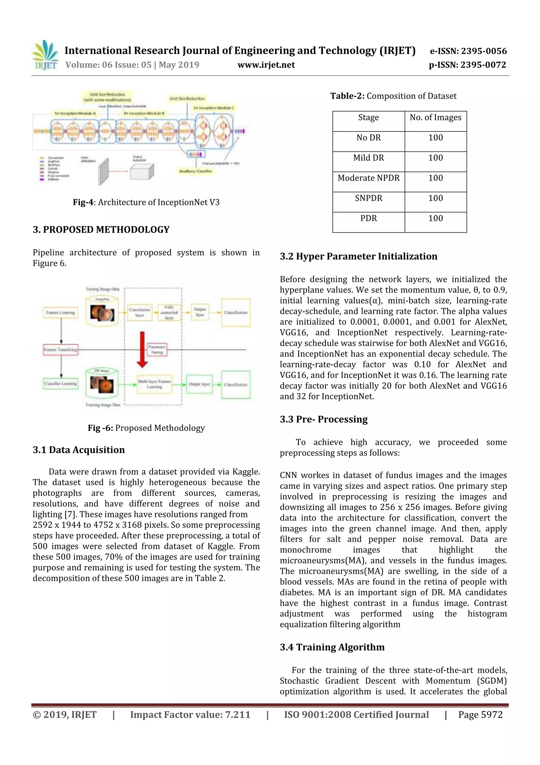 IRJET- Diabetic Retinopathy Stage Classification using CNN | PDF