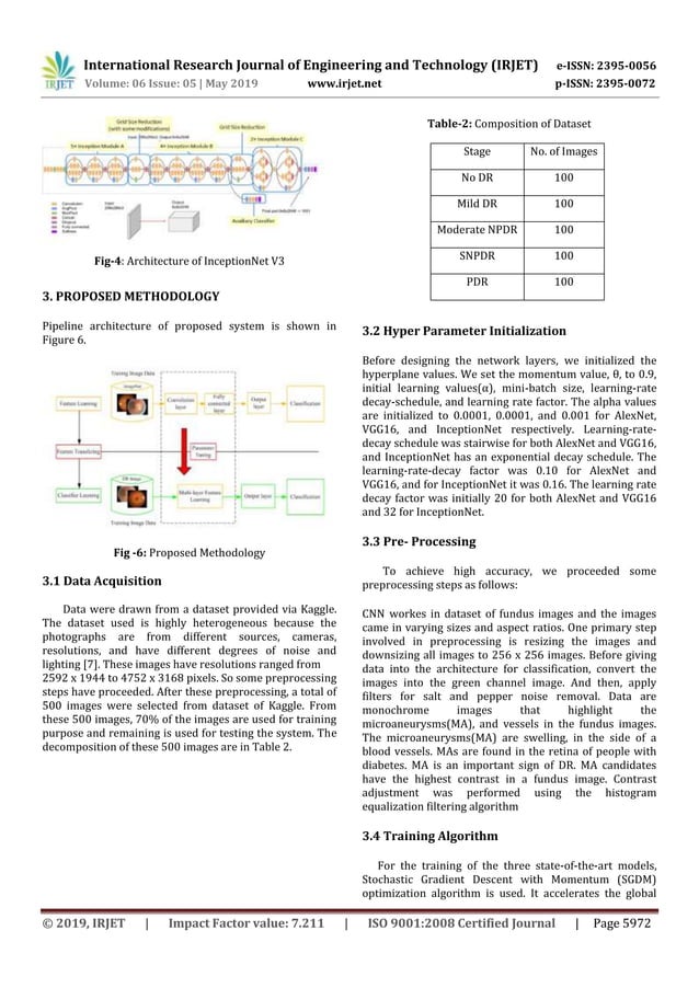 IRJET- Diabetic Retinopathy Stage Classification using CNN | PDF