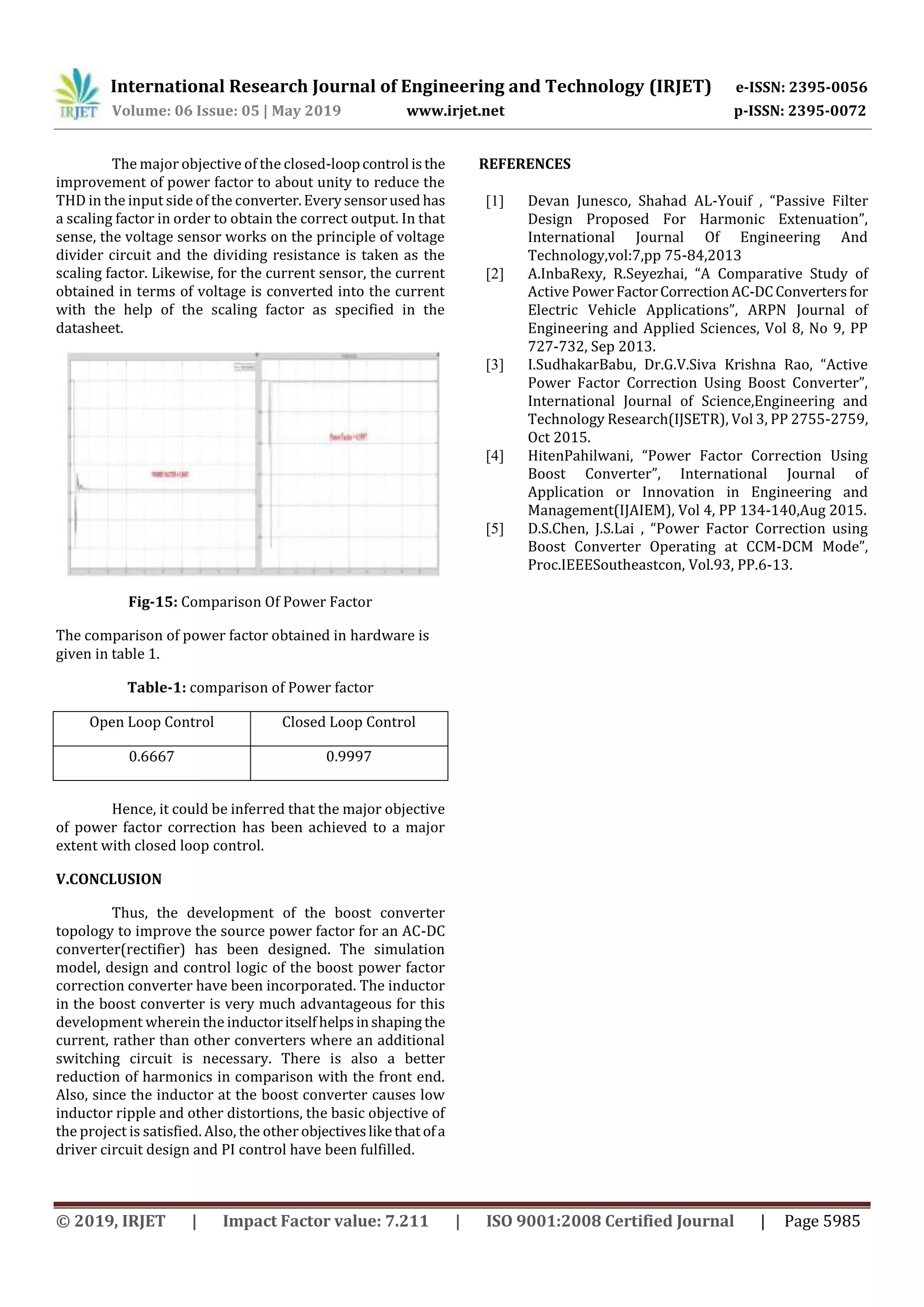 IRJET- Design and Implementation of PWM Rectifier with Power Factor Control | PDF