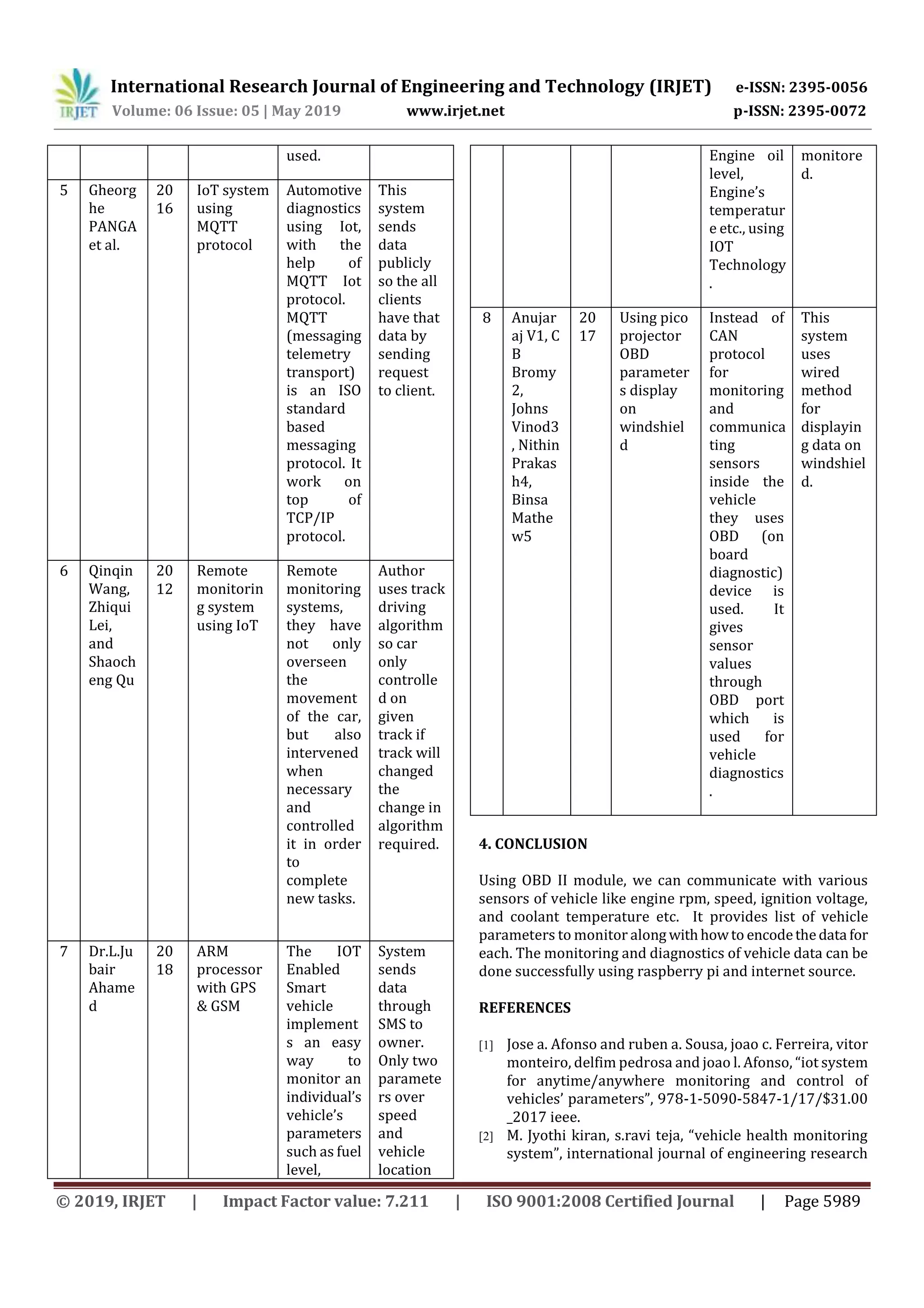 IRJET- IoT System for Monitoring and Diagnostics of Engine | PDF