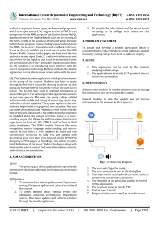 IRJET- College Enquiry Chat-Bot using API.AI