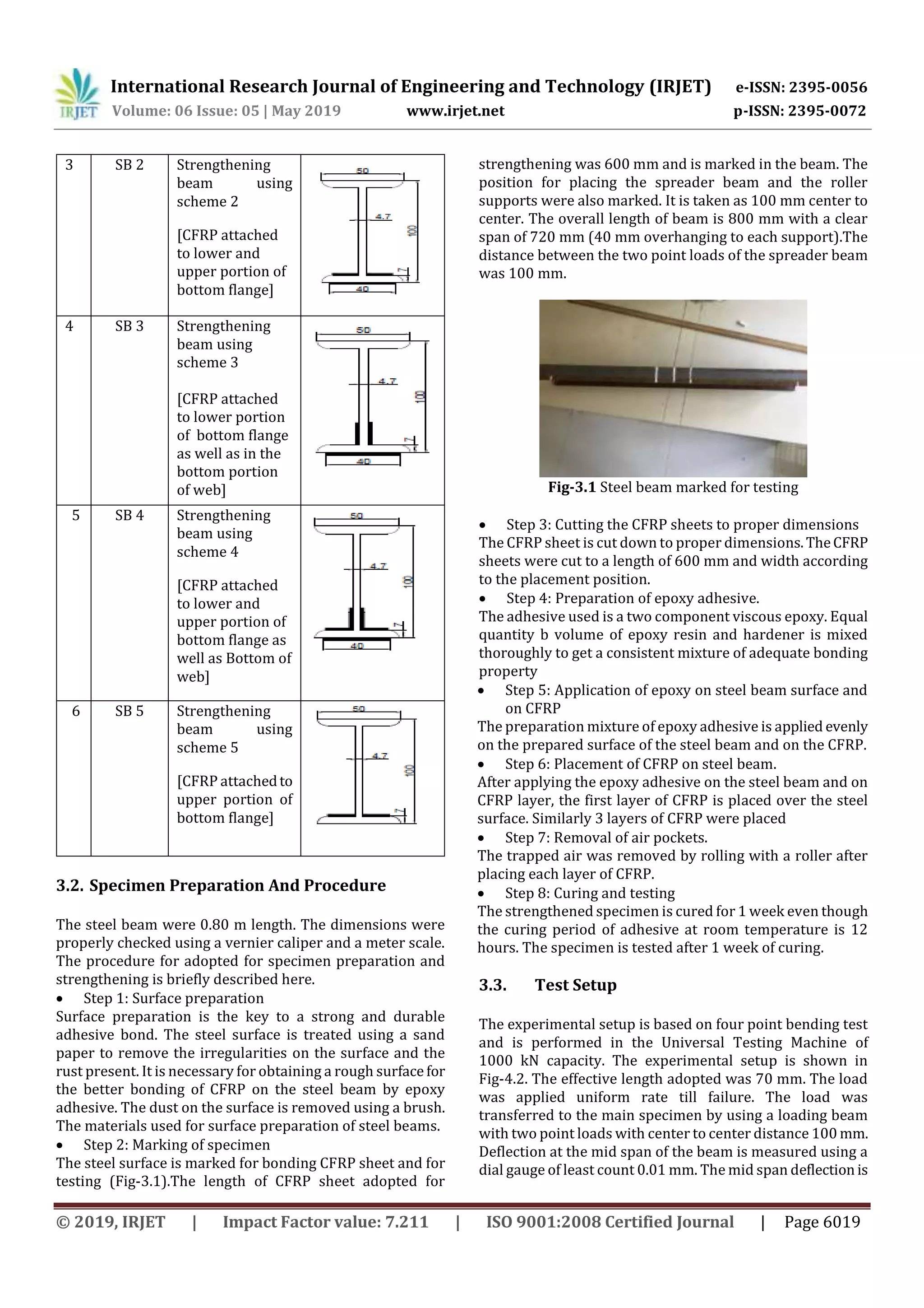IRJET- Flexural Strengthening of Steel Beams using CFRP Sheets | PDF