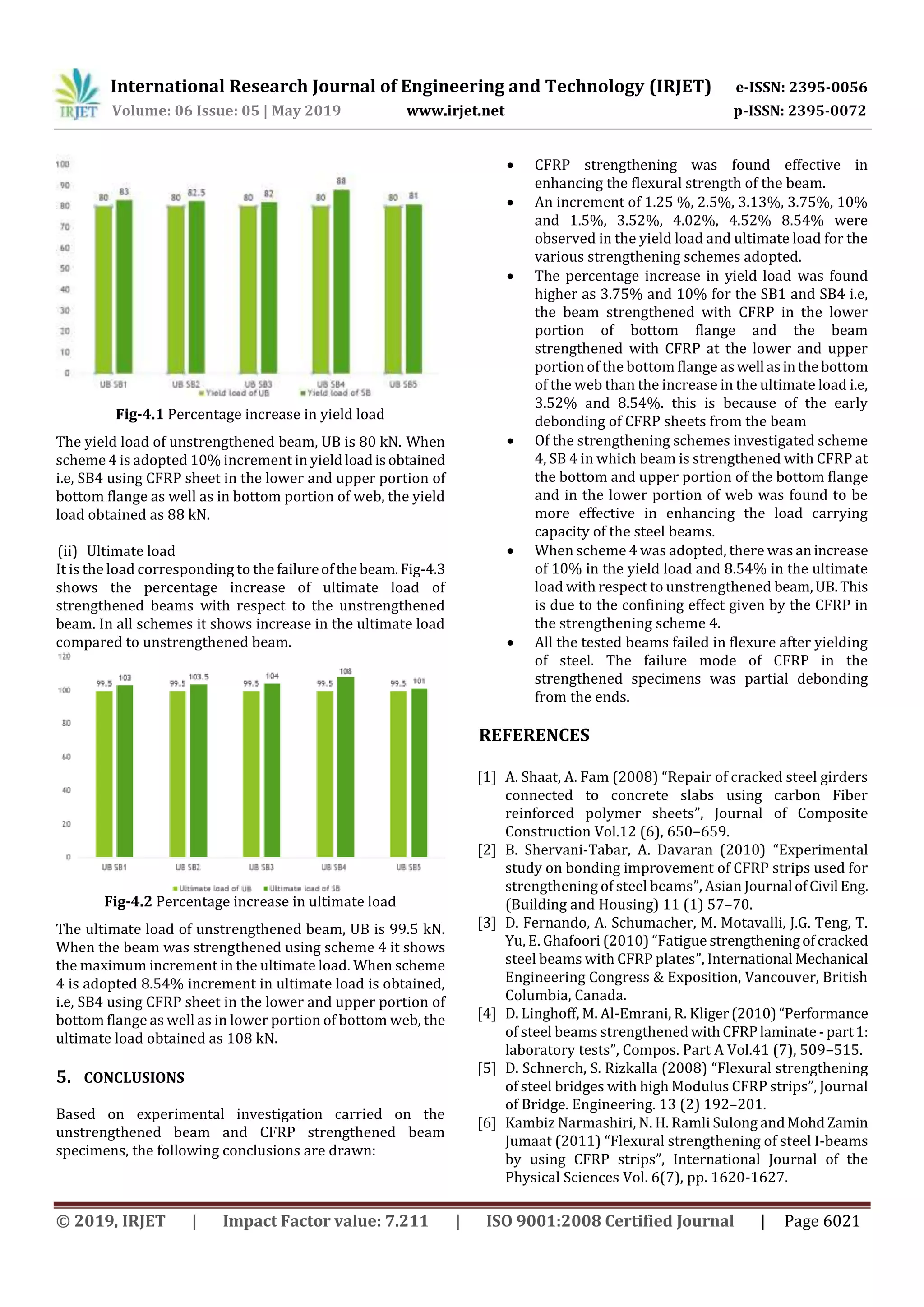 IRJET- Flexural Strengthening of Steel Beams using CFRP Sheets | PDF
