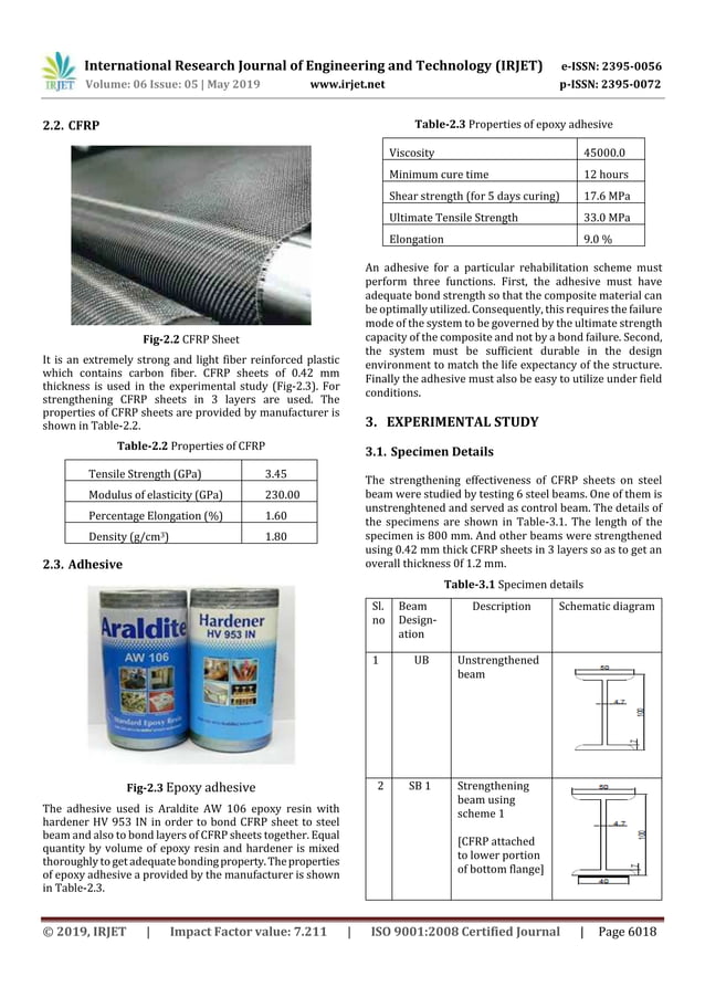 IRJET- Flexural Strengthening of Steel Beams using CFRP Sheets | PDF