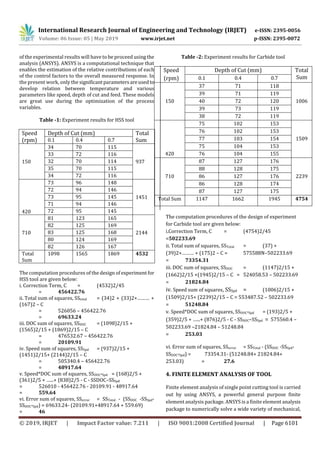 IRJET- Analysis of Single Point Cutting Tool | PDF